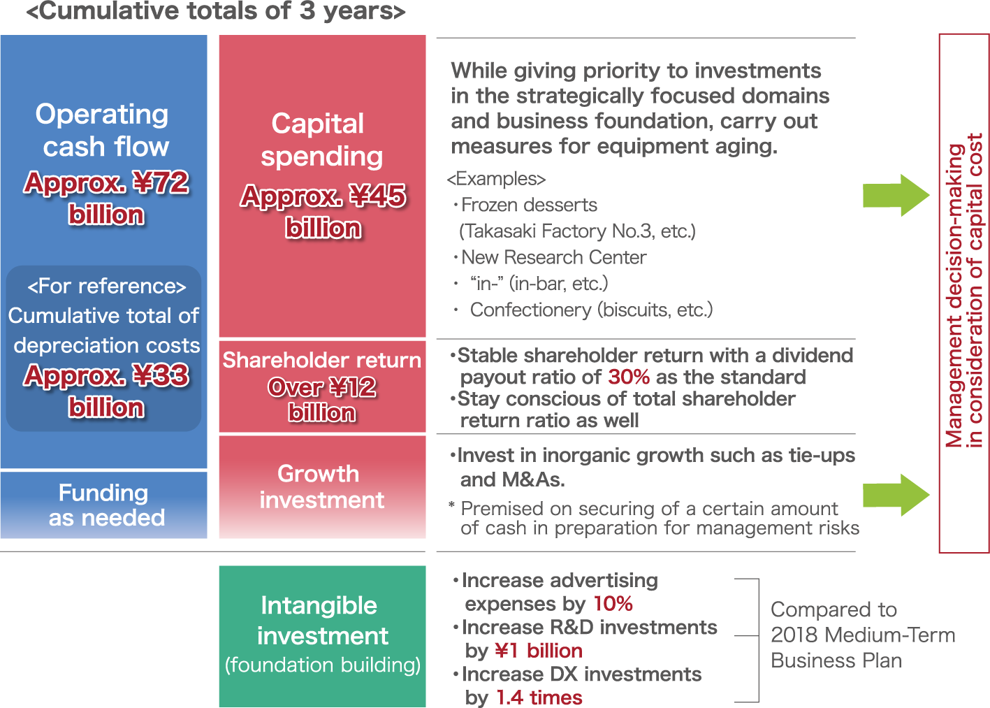 2030 Business Plan/2021 Medium-Term Business Plan | Management Policy ...